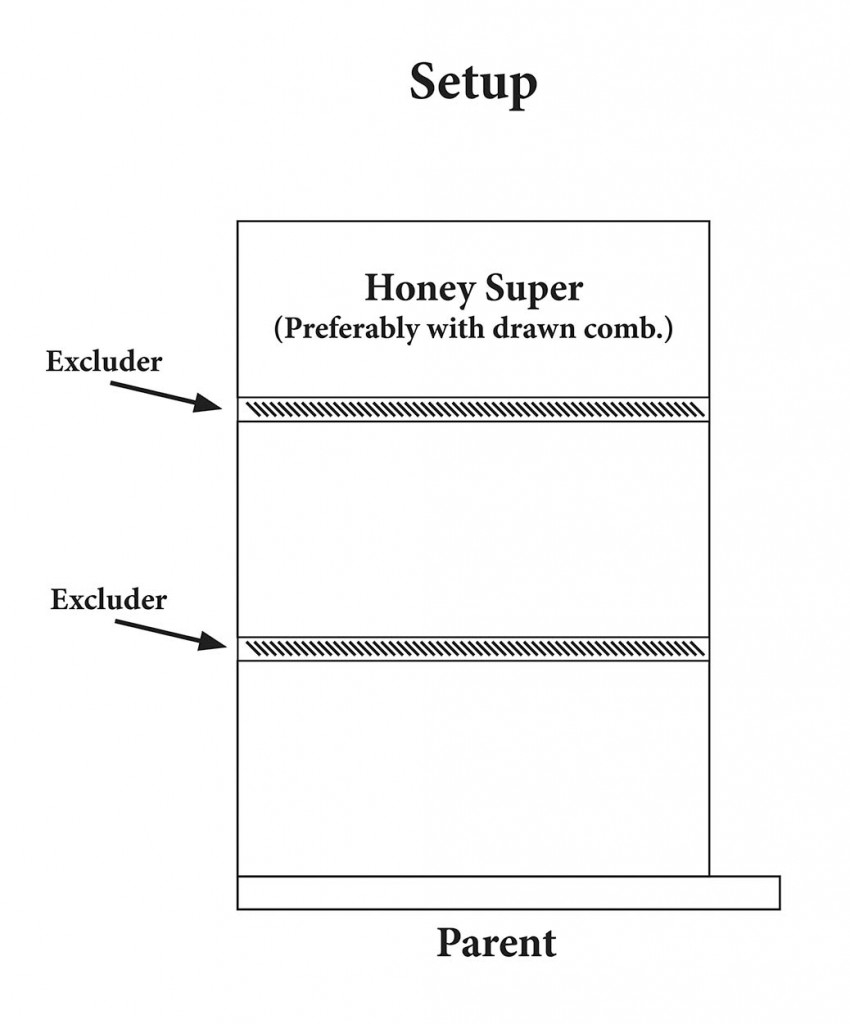 An Easy Way To Make Comb Honey | Bee Culture