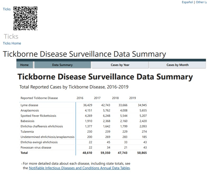 Beware of Ticks in the Apiary | Bee Culture