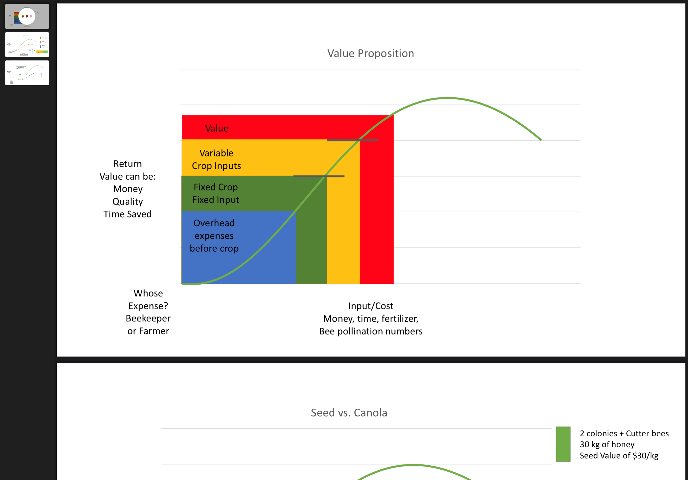 Learning From Neil Specht, Successful Canadian Beekeeper | Bee Culture
